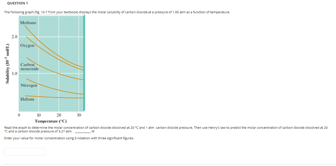 Solved QUESTION 1 The following graph (fig. 10-7 from your | Chegg.com