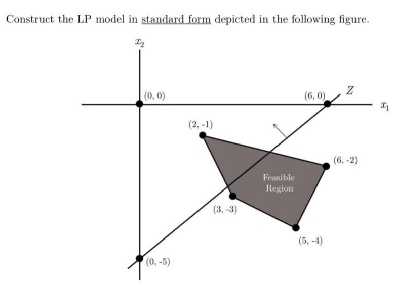 Construct the LP model in standard form depicted in | Chegg.com