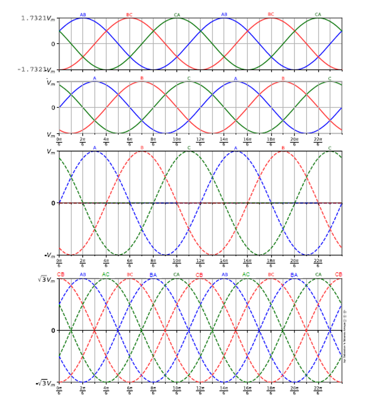 A semi-controlled three-phase converter is powered by | Chegg.com