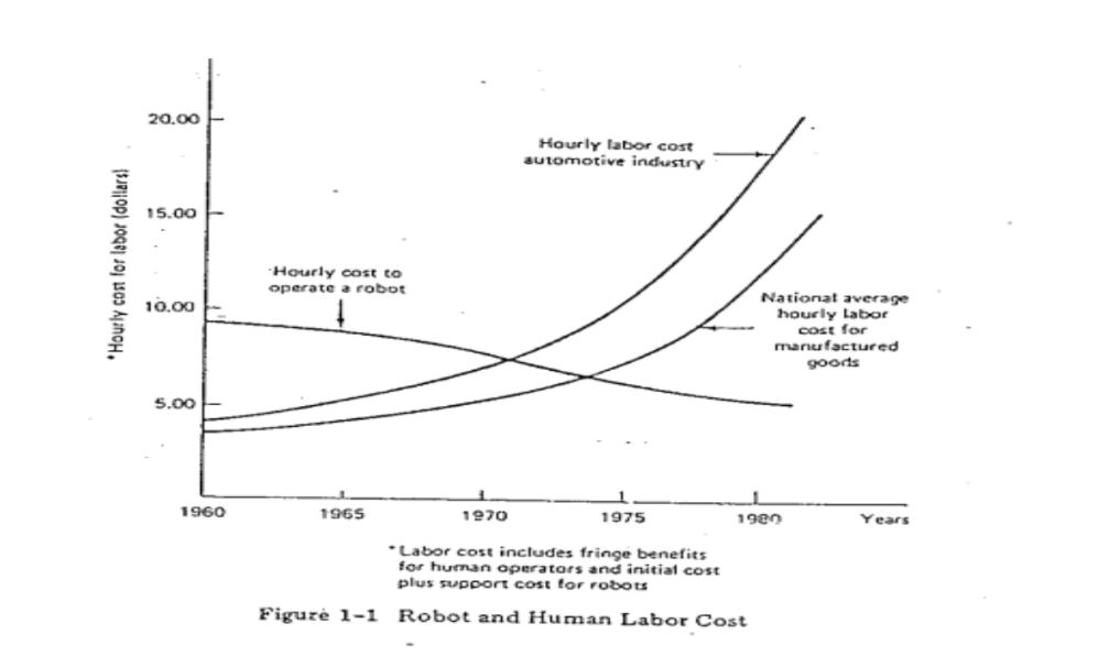 - Labor cost includes fringe benefits for human | Chegg.com