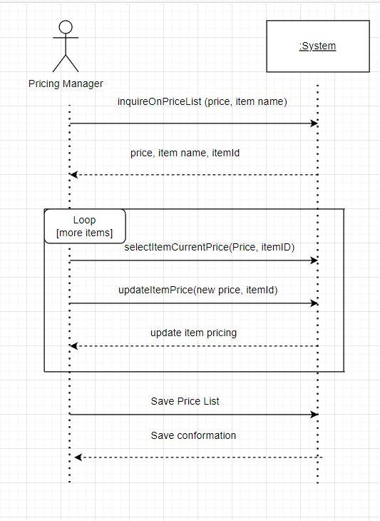 Solved Turn this system sequence diagram (SSD) into a | Chegg.com