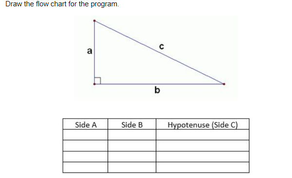 Solved Create a program to calculate the hypotenuse of a | Chegg.com