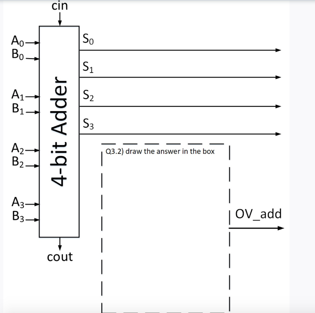 Solved Design a 4-bit ALU using multiplexers, logic gates, | Chegg.com