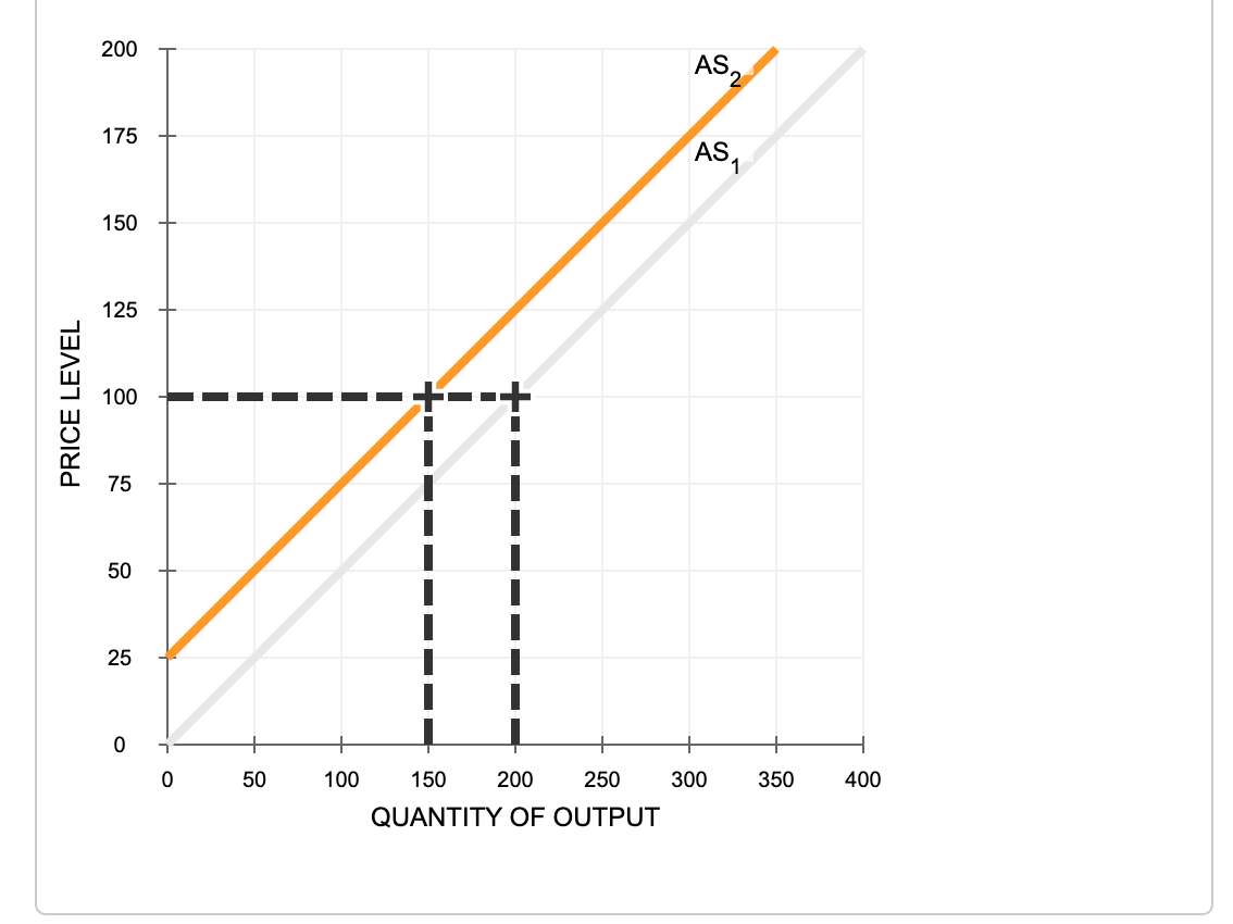 Solved 6. Determinants of aggregate supply The following | Chegg.com