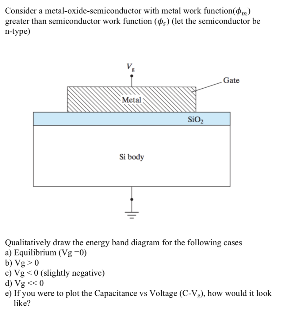 Solved Consider a metal-oxide-semiconductor with metal work | Chegg.com