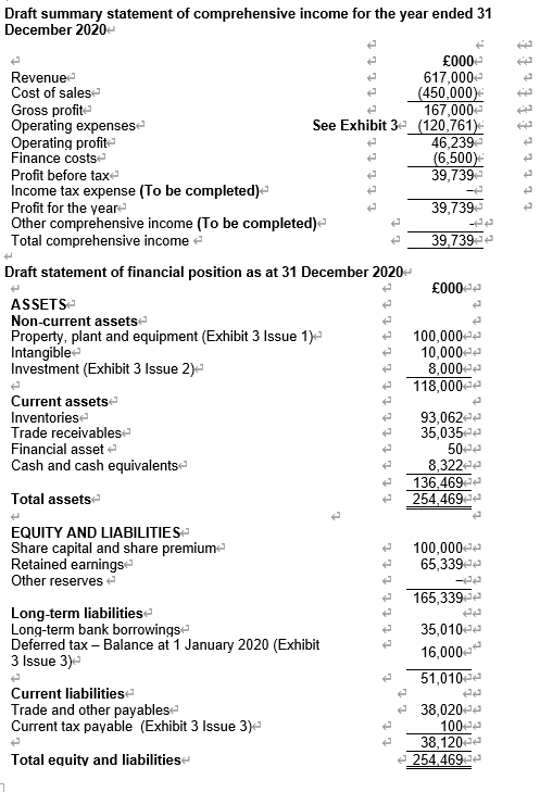 Solved Draft summary statement of comprehensive income for | Chegg.com