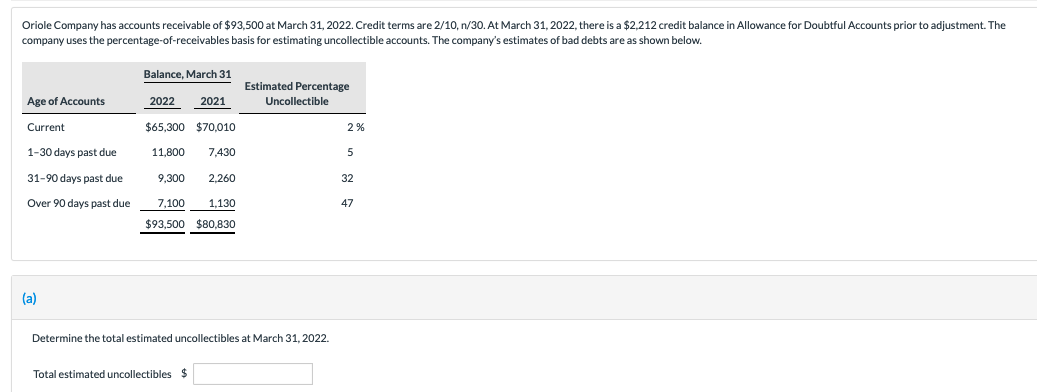Solved Oriole Company has accounts receivable of $93,500 at | Chegg.com