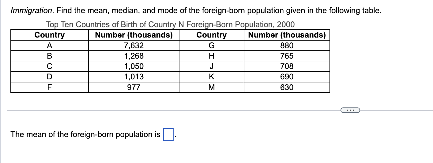 Solved Immigration. Find the mean, median, and mode of the | Chegg.com