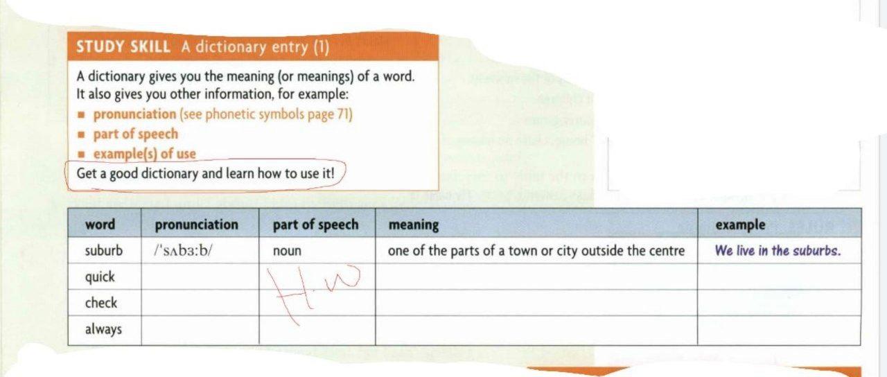 Solved STUDY SKILL A dictionary entry (1) A dictionary gives | Chegg.com