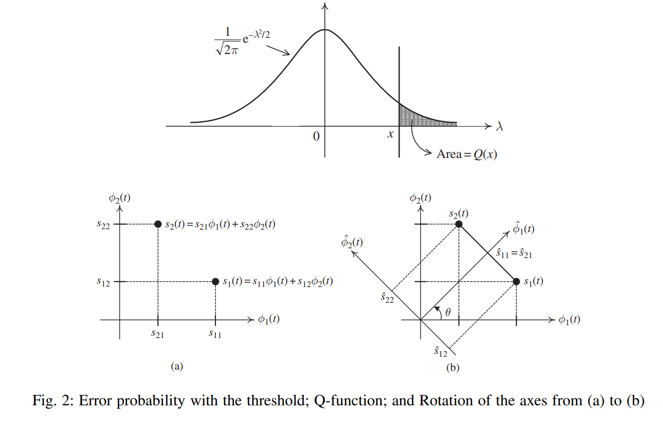Mathematically derive the error probability, | Chegg.com