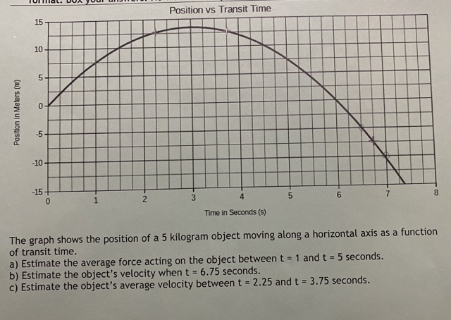 Solved The graph shows the position of a 5 kilogram object | Chegg.com