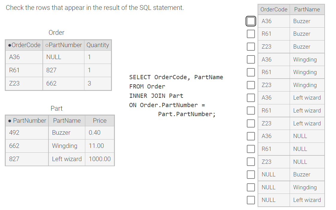 Solved Check the rows that appear in the result of the SQL | Chegg.com