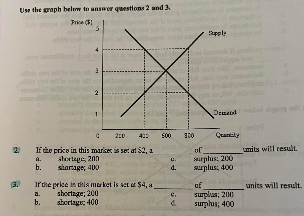 Solved Use the graph below to answer questions 2 and 3. P1 | Chegg.com