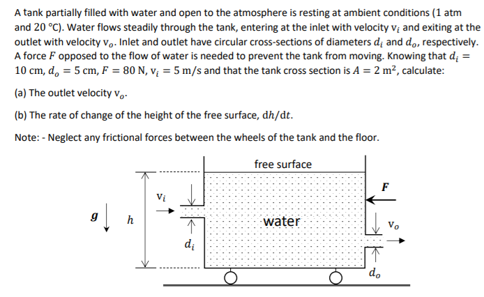 Solved A tank partially filled with water and open to the | Chegg.com