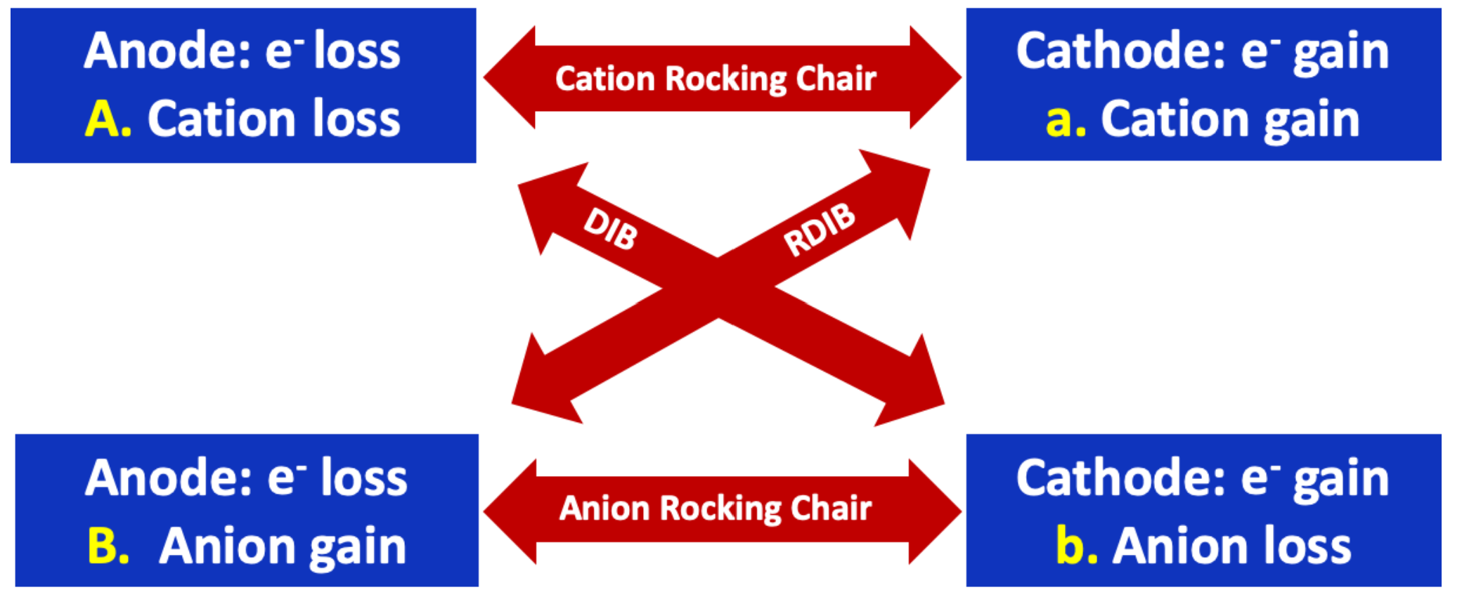 Solved Explain which category of basic operation principles | Chegg.com