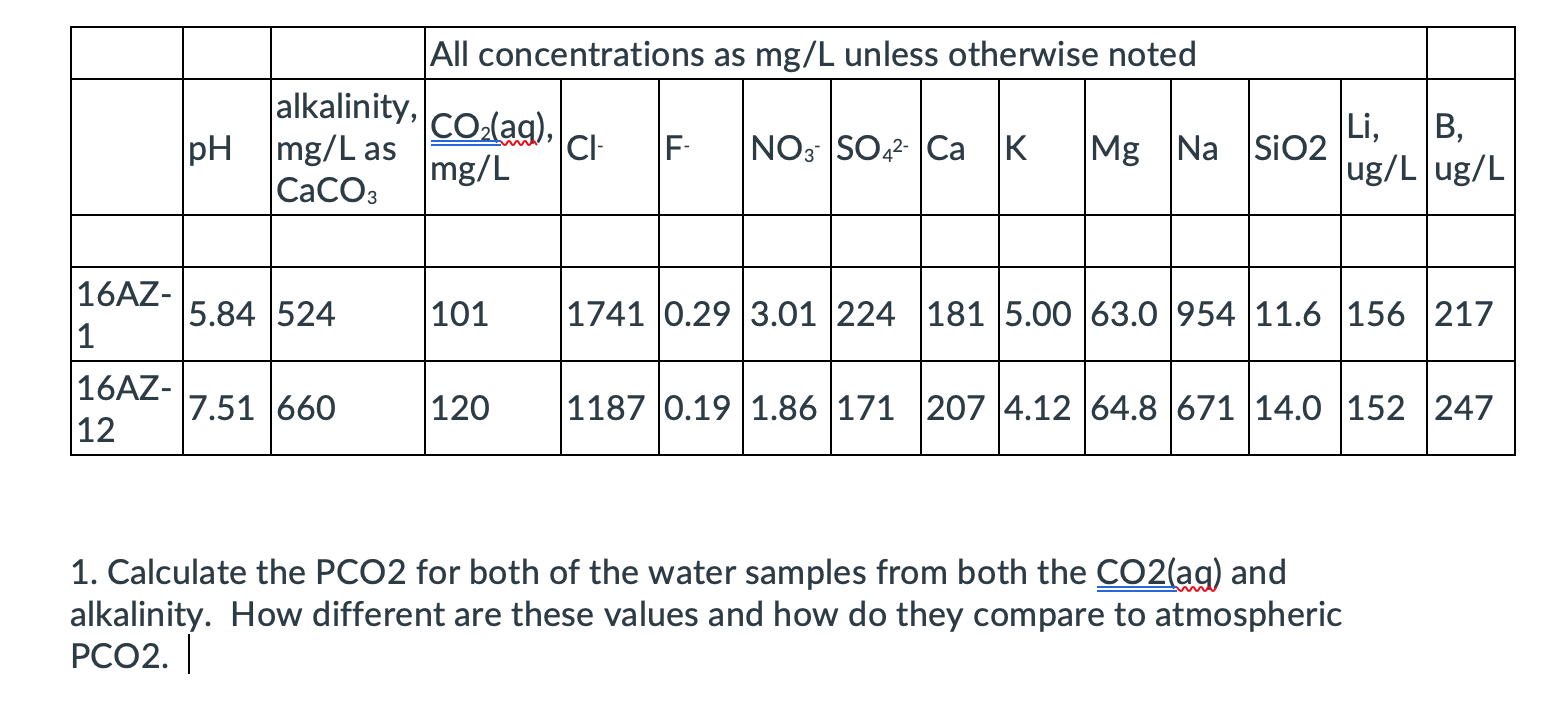 Solved 1. Calculate the PCO2 for both of the water samples | Chegg.com