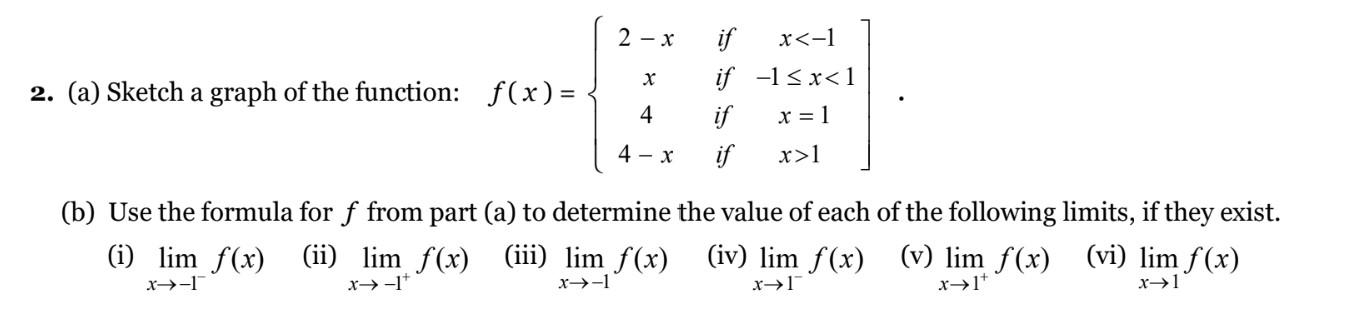 Solved 2. (a) Sketch a graph of the function: | Chegg.com