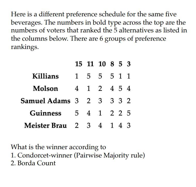 Solved Here is a different preference schedule for the same | Chegg.com