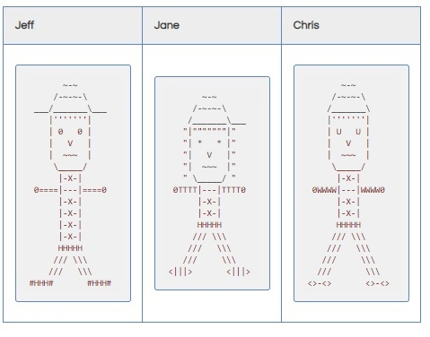 Solved Please use WHILE LOOPS (Not for loops). Also, no | Chegg.com