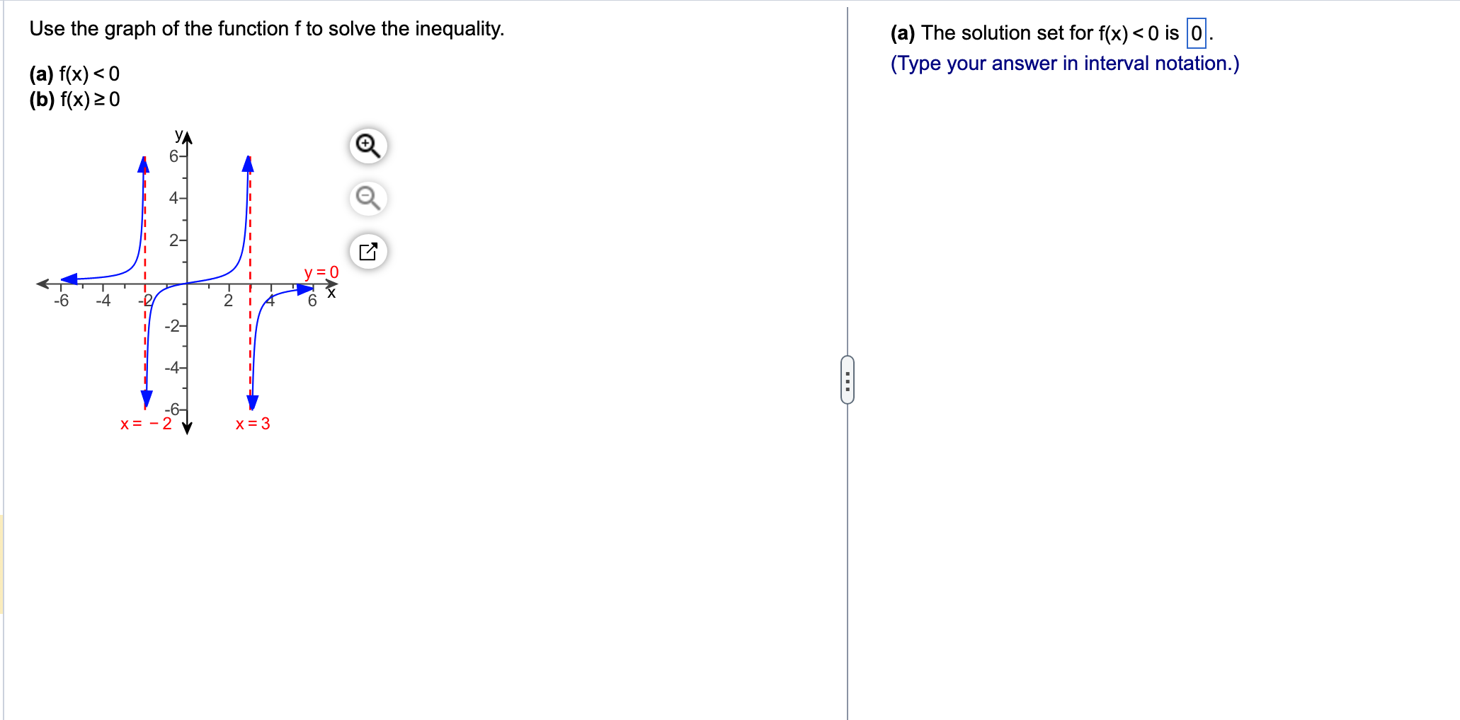 Solved Use the graph of the function f ﻿to solve the | Chegg.com