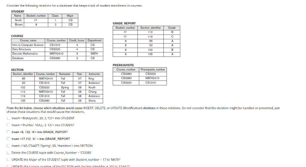 Solved Consider the following relations for a database that | Chegg.com