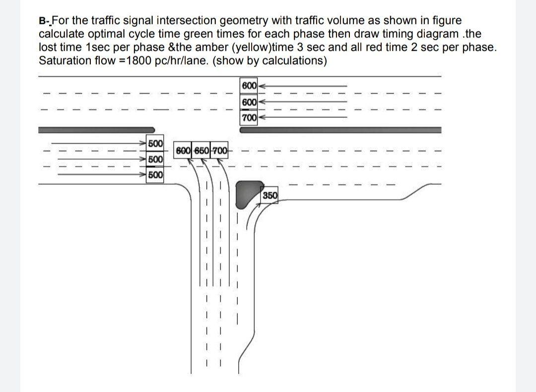 Solved B-For the traffic signal intersection geometry with | Chegg.com