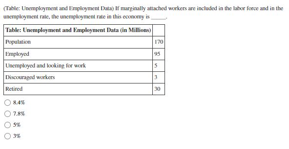 Solved (Table: Unemployment and Employment Data) ﻿If | Chegg.com