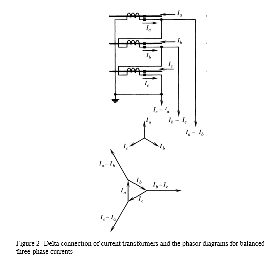 Solved The delta connection of CT's is shown in Figure 2, | Chegg.com