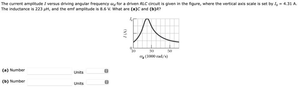 Solved The current amplitude I versus driving angular | Chegg.com