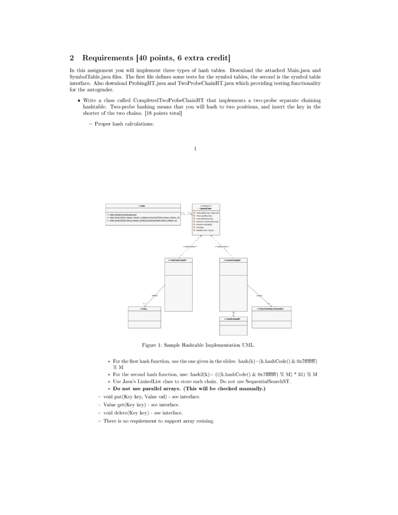 Solved package edu.ser222.m03_04; /** * A symbol table | Chegg.com