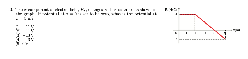 10. The x-component of electric field, Ex, changes | Chegg.com