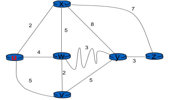 Solved Consider the following network In this network, each | Chegg.com