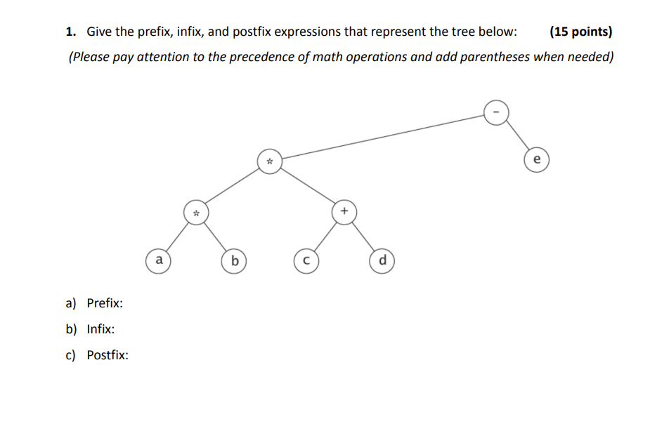 Solved 1. Give the prefix, infix, and postfix expressions | Chegg.com