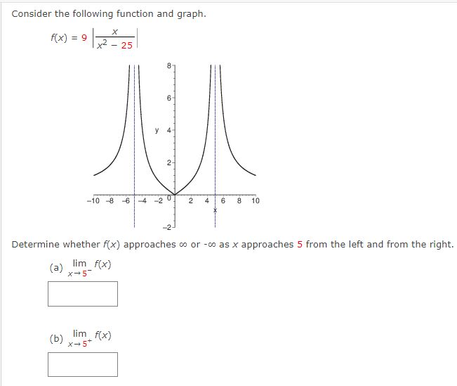 Solved Consider the following function and graph. | Chegg.com