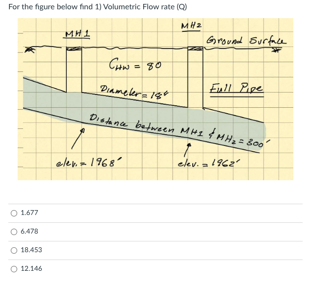 Solved For the figure below find 1) Volumetric Flow rate (Q) | Chegg.com