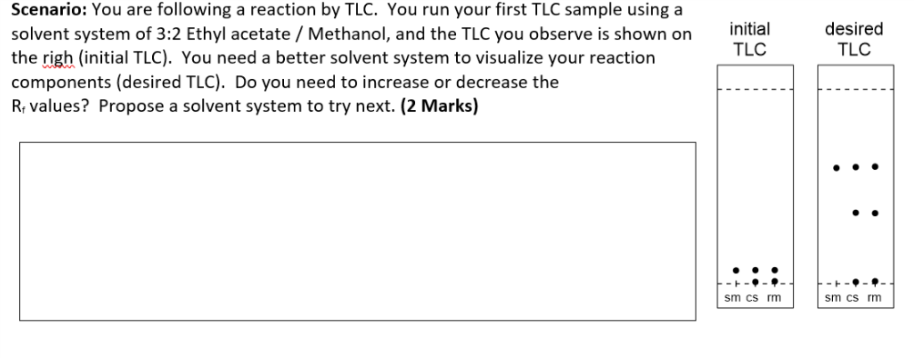 Solved Scenario: You are following a reaction by TLC. You | Chegg.com