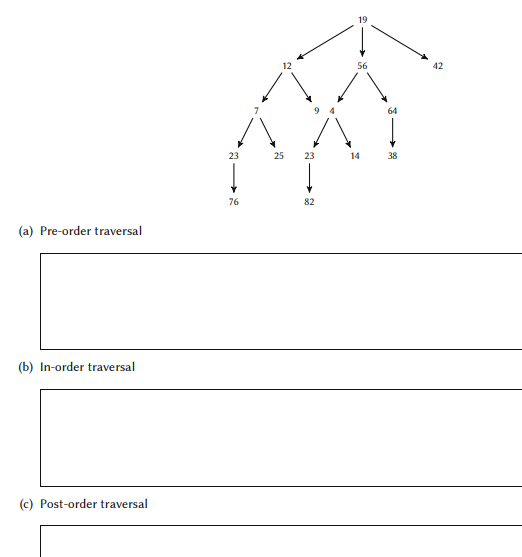 Solved 23 25 23 14 38 (a) Pre-order traversal (b) In-order | Chegg.com