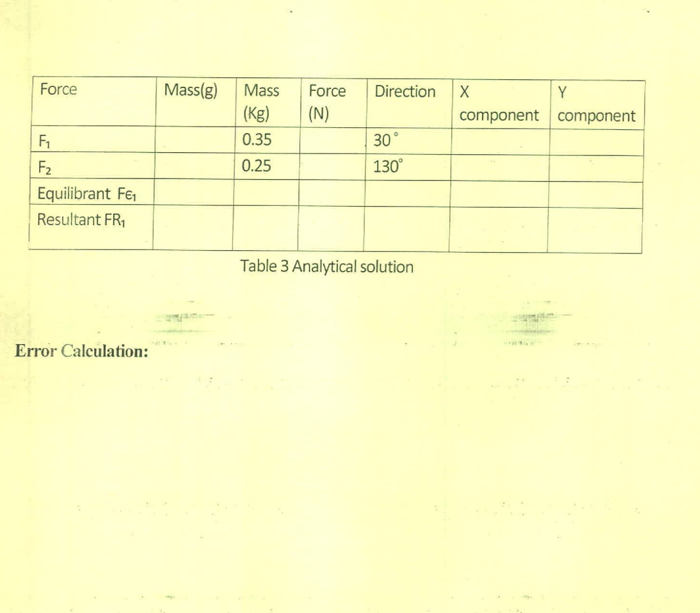 Solved Experiment No. 2 Force Table and Vector Addition of | Chegg.com