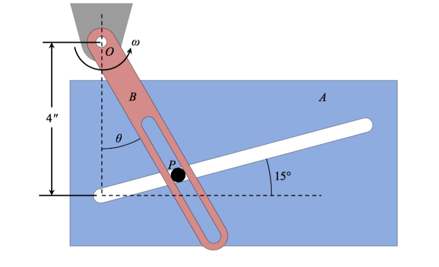 Solved The slot in the fixed block A has a 15° inclination. | Chegg.com