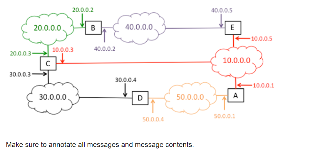 Solved Each router in the autonomous system shown below | Chegg.com