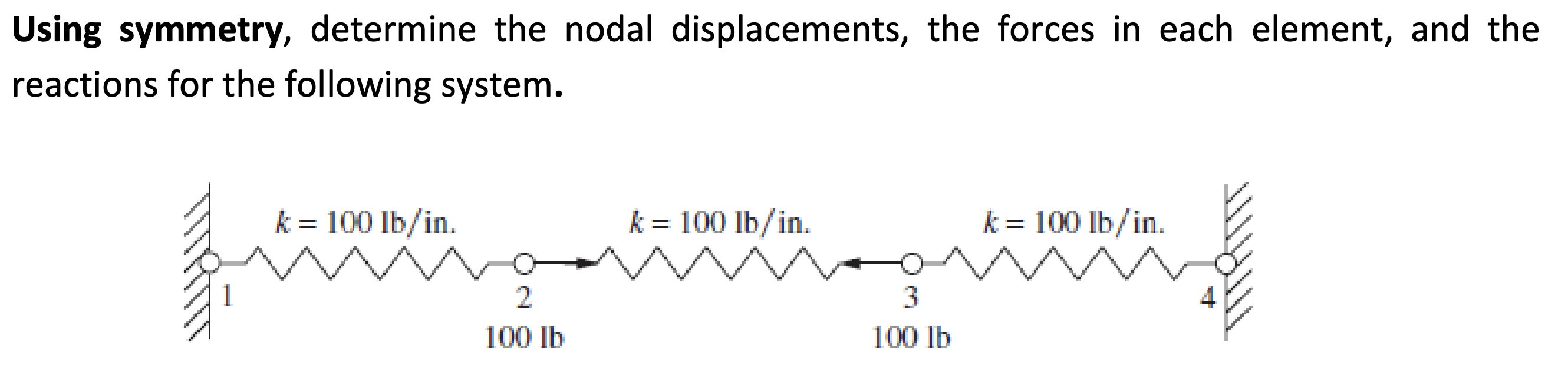Solved Jsing Symmetry Determine The Nodal Displacements