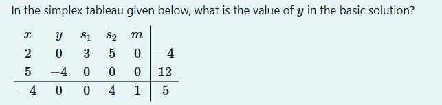 Solved In the simplex tableau given below, what is the value | Chegg.com