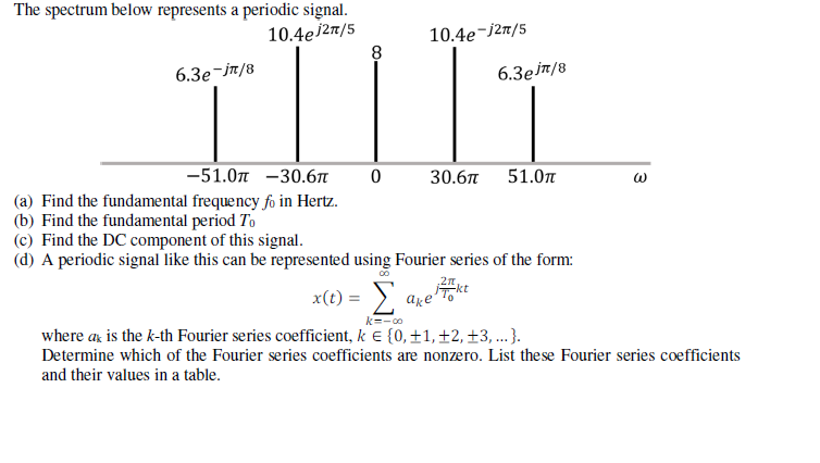 Solved The spectrum below represents a periodic signal. | Chegg.com