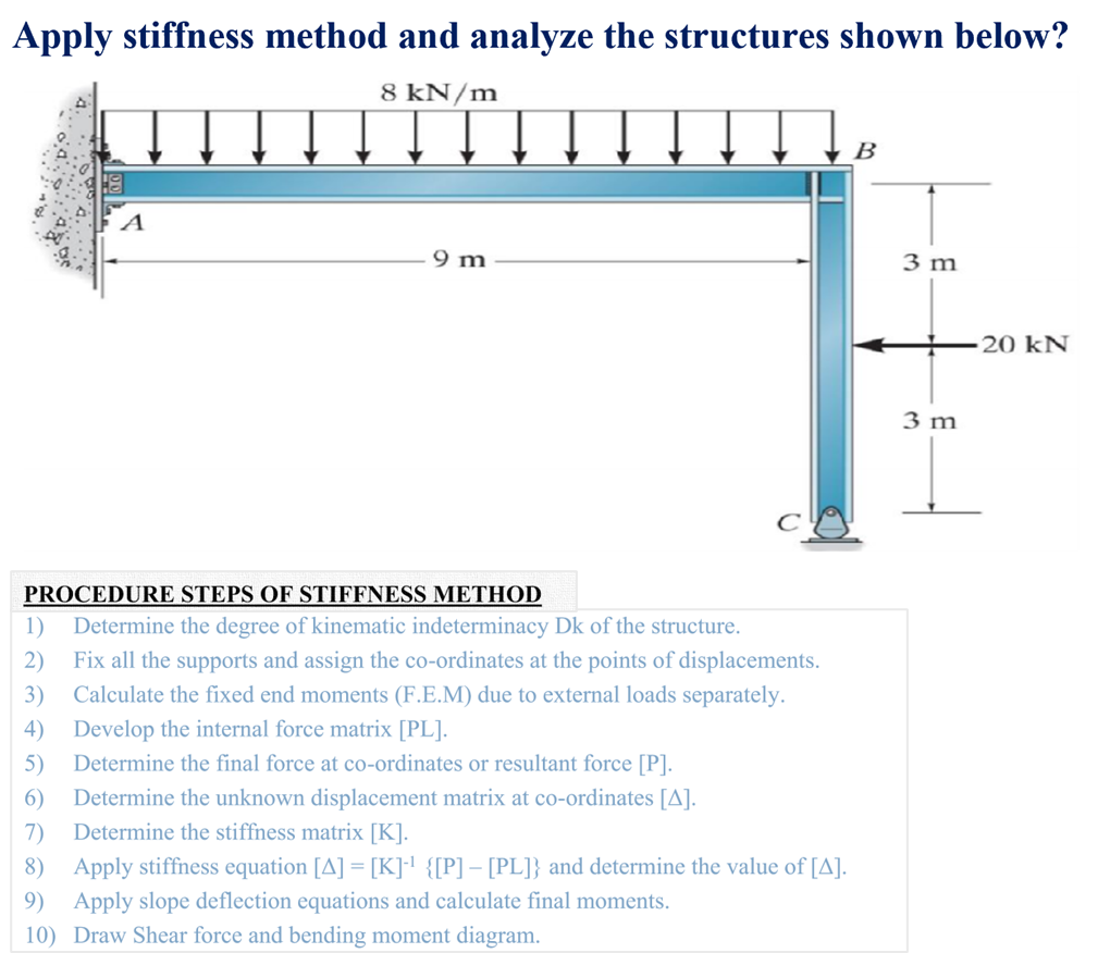 Solved Apply stiffness method and analyze the structures | Chegg.com
