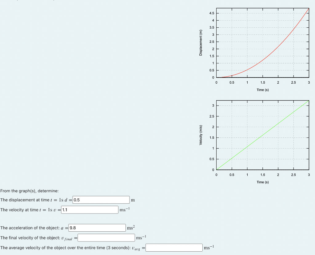 Solved From the graph(s), determine: The displacement at | Chegg.com