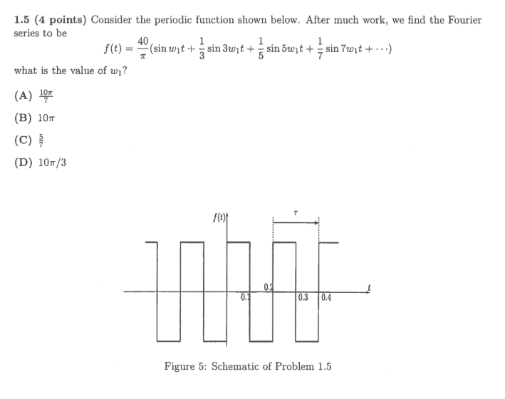 Solved Consider the periodic function shown below. After | Chegg.com