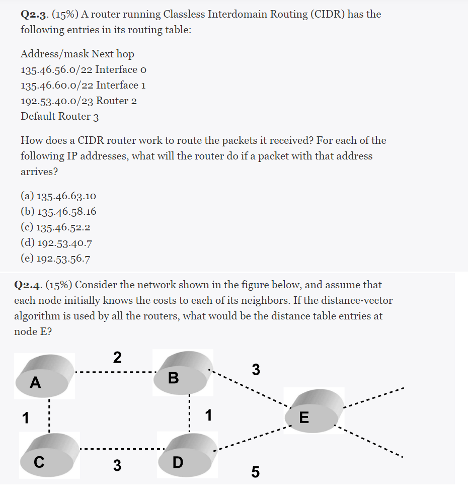 Solved Q2.3. (15%) A router running Classless Interdomain | Chegg.com