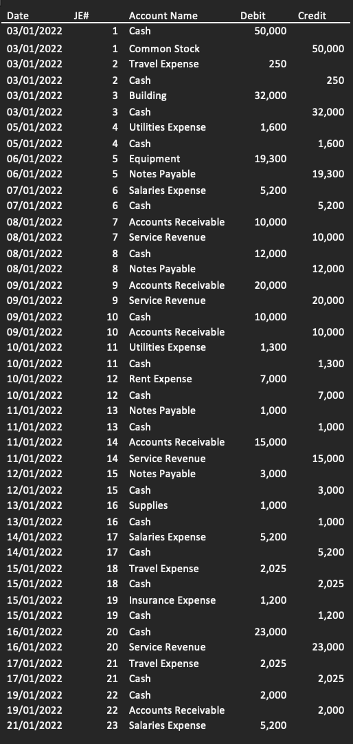 Solved Construct T-Accounts, Trail Balance, Balance Sheet, | Chegg.com Solved Construct T-Accounts, Trail Balance, Balance Sheet, | Chegg.com