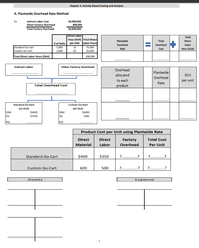Solved Chapter 4: Activity Based Costing and Analysis A. | Chegg.com
