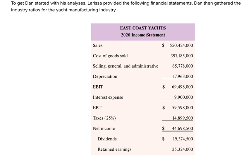 Solved Please review the charts below. Create a column for | Chegg.com